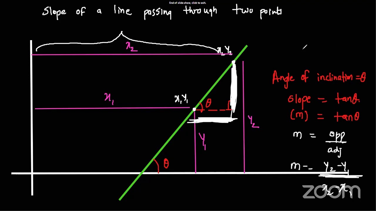 Locus Lecture 3 - YouTube