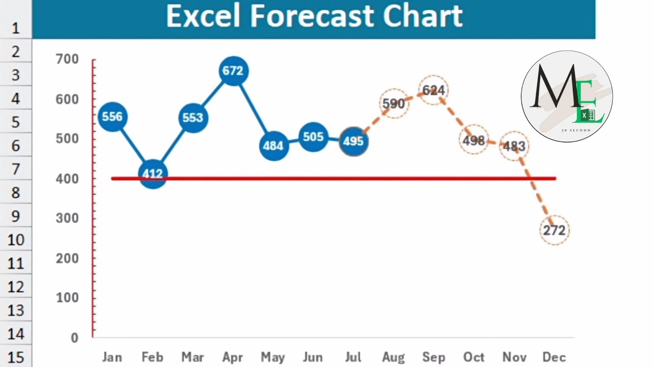 Create dynamic chart in excel to predict data trends - YouTube