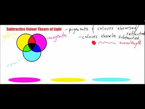 Optics 5 - Subtractive Colour Theory of Light - YouTube