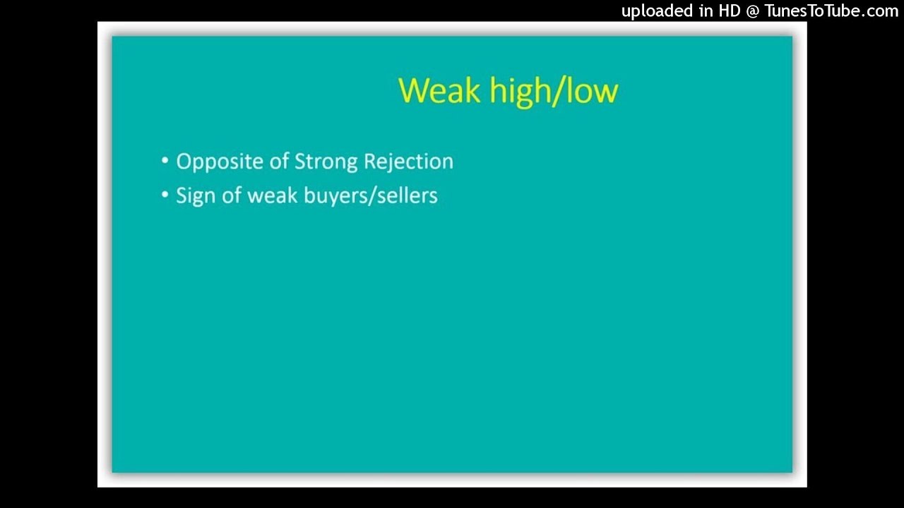 09-weak-highs-and-lows-theory - YouTube
