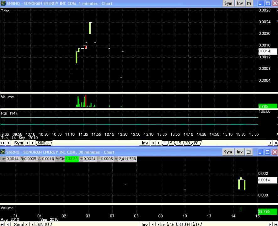 q stocks vid - YouTube