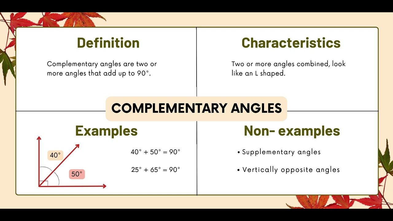 Types of Angles Explained | Easy Math Tutorial for Beginners #Trending ...