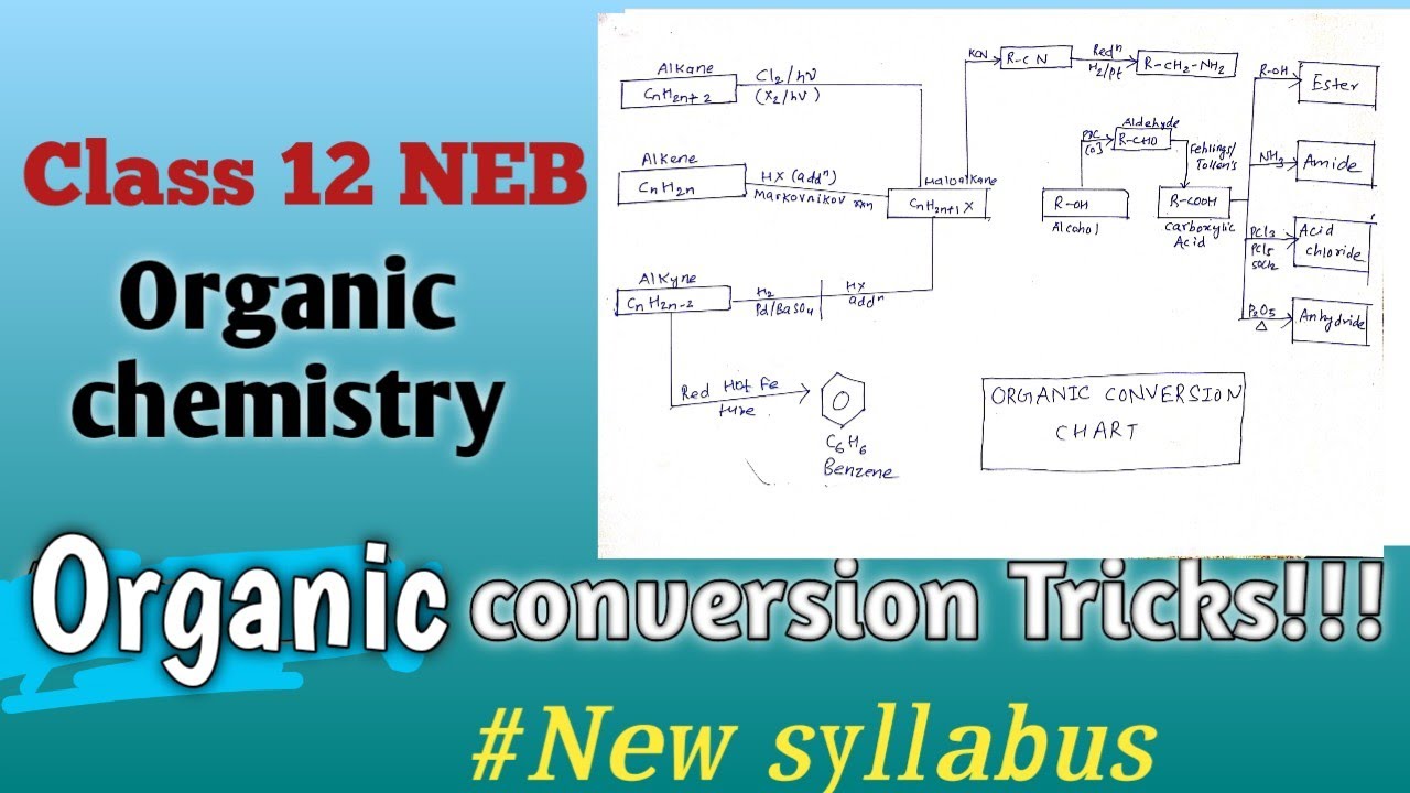 Organic Conversion! Tips😯 Organic Chemistry Class 12 NEB 2079 New ...