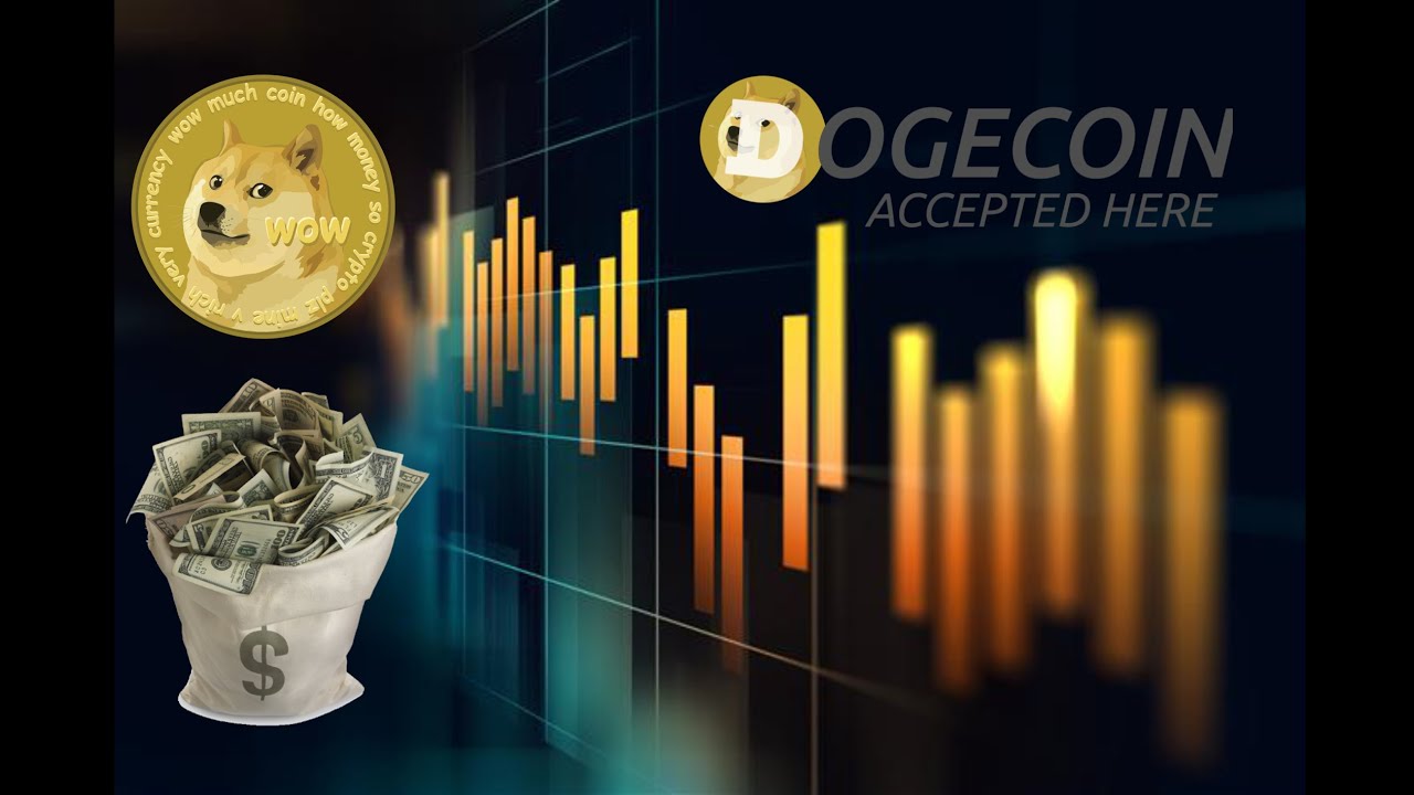 DOGE Real Time Charts - Dogecoin Chart Analysis Live Stream for Day ...