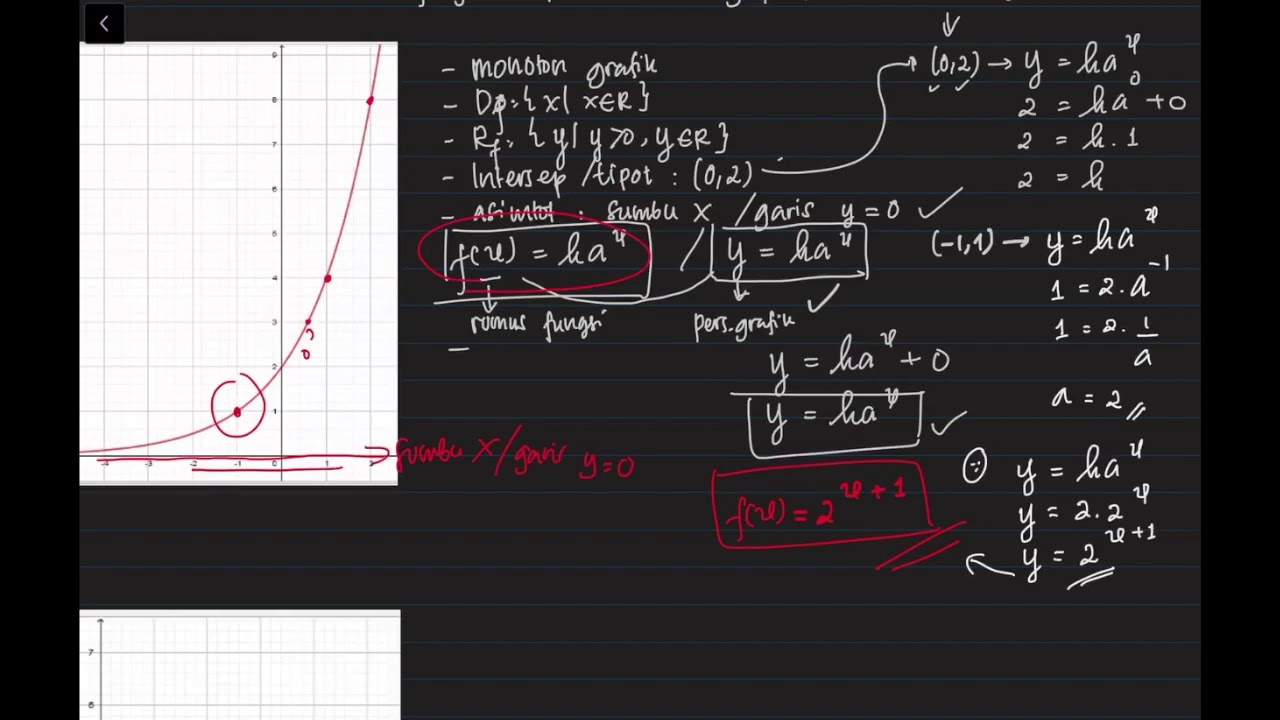 Menentukan Rumus Fungsi Eksponensial dari Grafik - YouTube