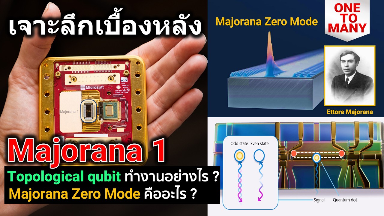ควอนตัมชิป Majorana 1 เส้นทางใหม่ Topological qubit ของควอนตัม ...
