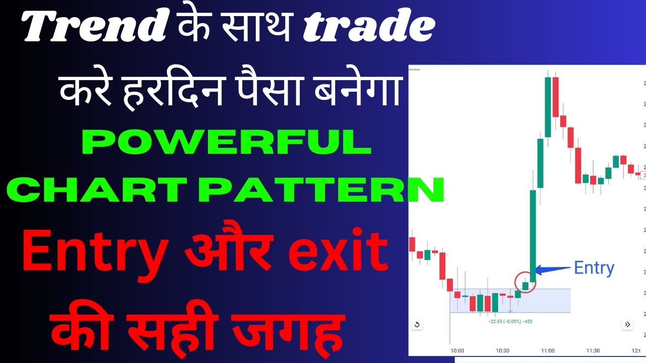 Head and shoulder chart pattern | chart pattern in Hindi | learn chart pattern | - YouTube