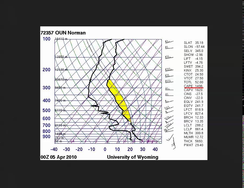 The "Shape" of CAPE - YouTube