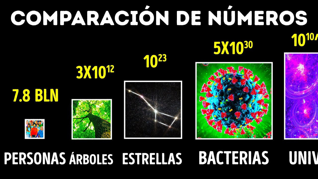 Comparaci n De N meros Extremadamente Grandes y Sus Significados comparaci-n-de-n-meros-extremadamente-grandes-y-sus-significados