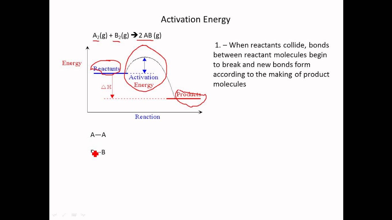 collision theory part1 - YouTube