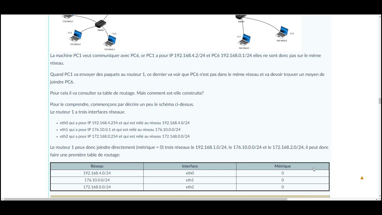 Table de routage 1 - YouTube