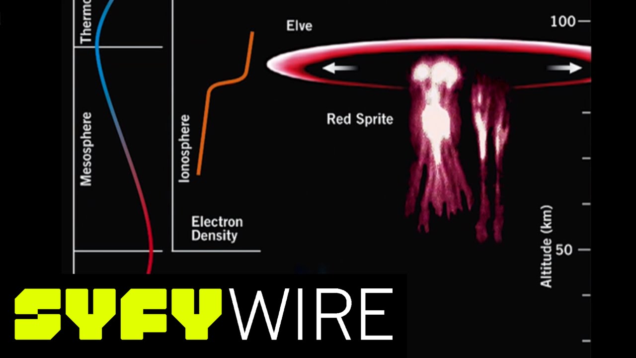 Weird Atmospheric Phenomena “Blue Jets" Seen From Space | SYFY WIRE ...