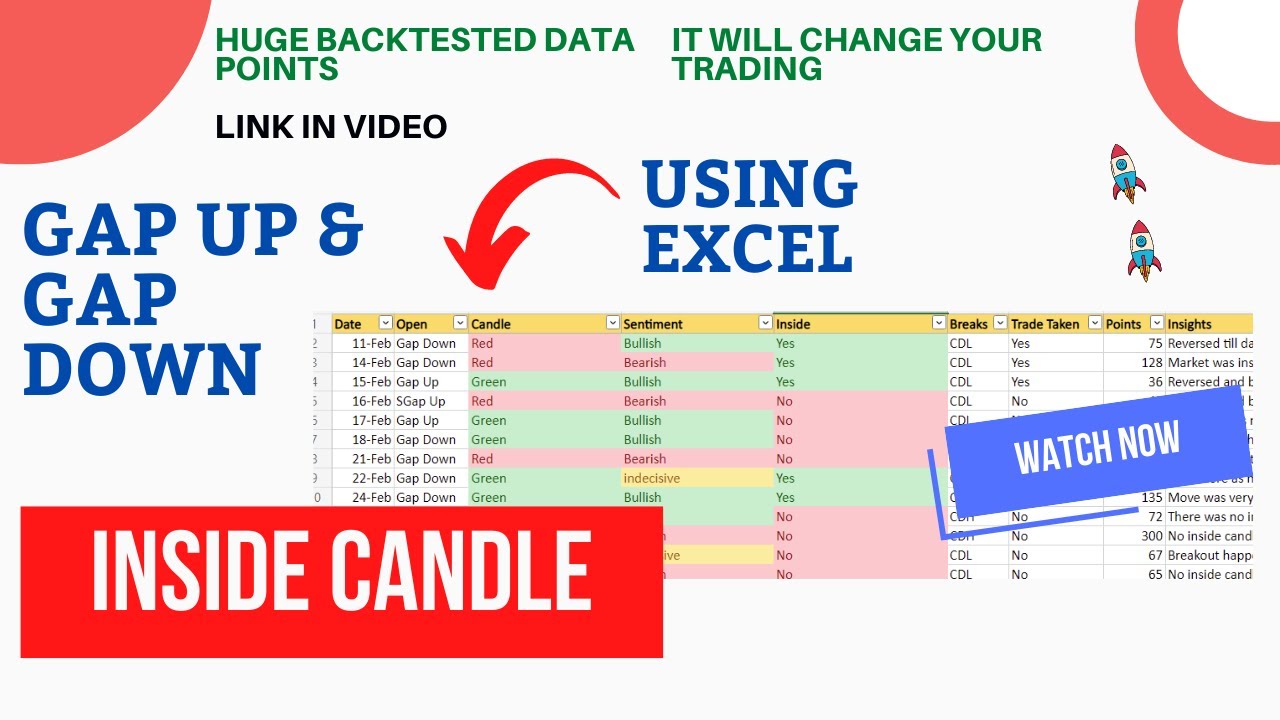 inside candle setup | how to trade gap up and gap down | excel sheet ...