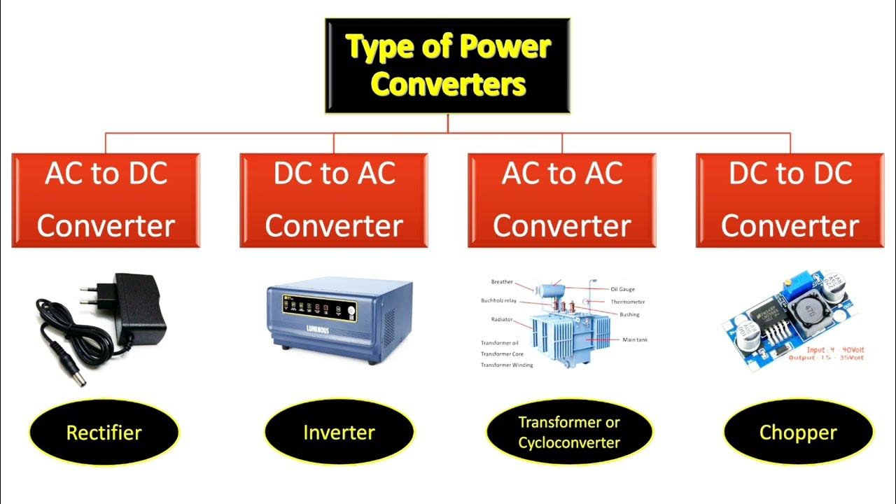 type of power converters? - YouTube