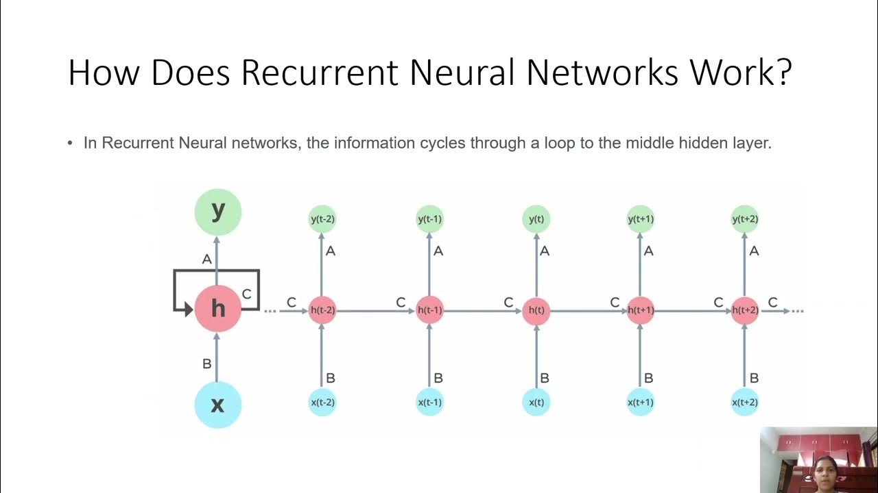 Recurrent Neural Networks RNN Basics and Applications Contd - YouTube