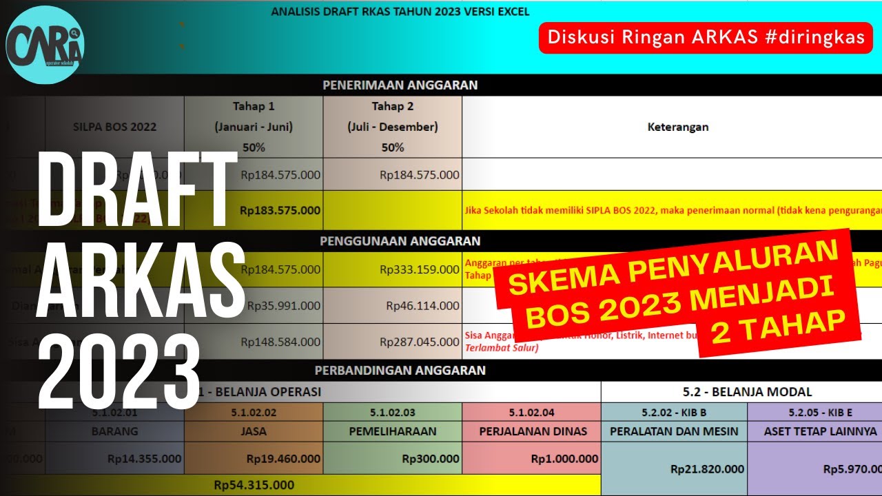 Menyusun Draft RKAS 2023 Terbaru, Sesuai ARKAS dan Mekanisme ...