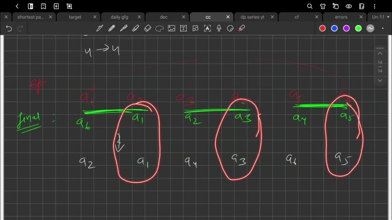 Permutation Sort Codechef Starters 116 Solution Youtube