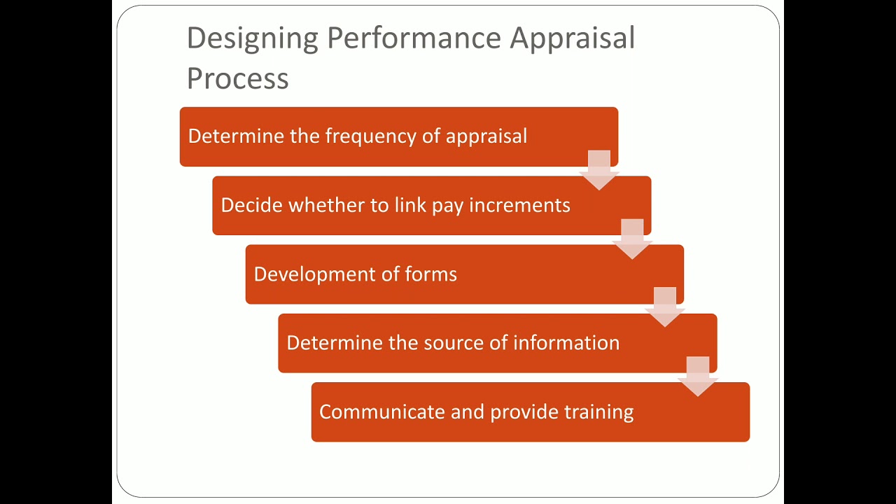 Designing Performance Appraisal Process - YouTube