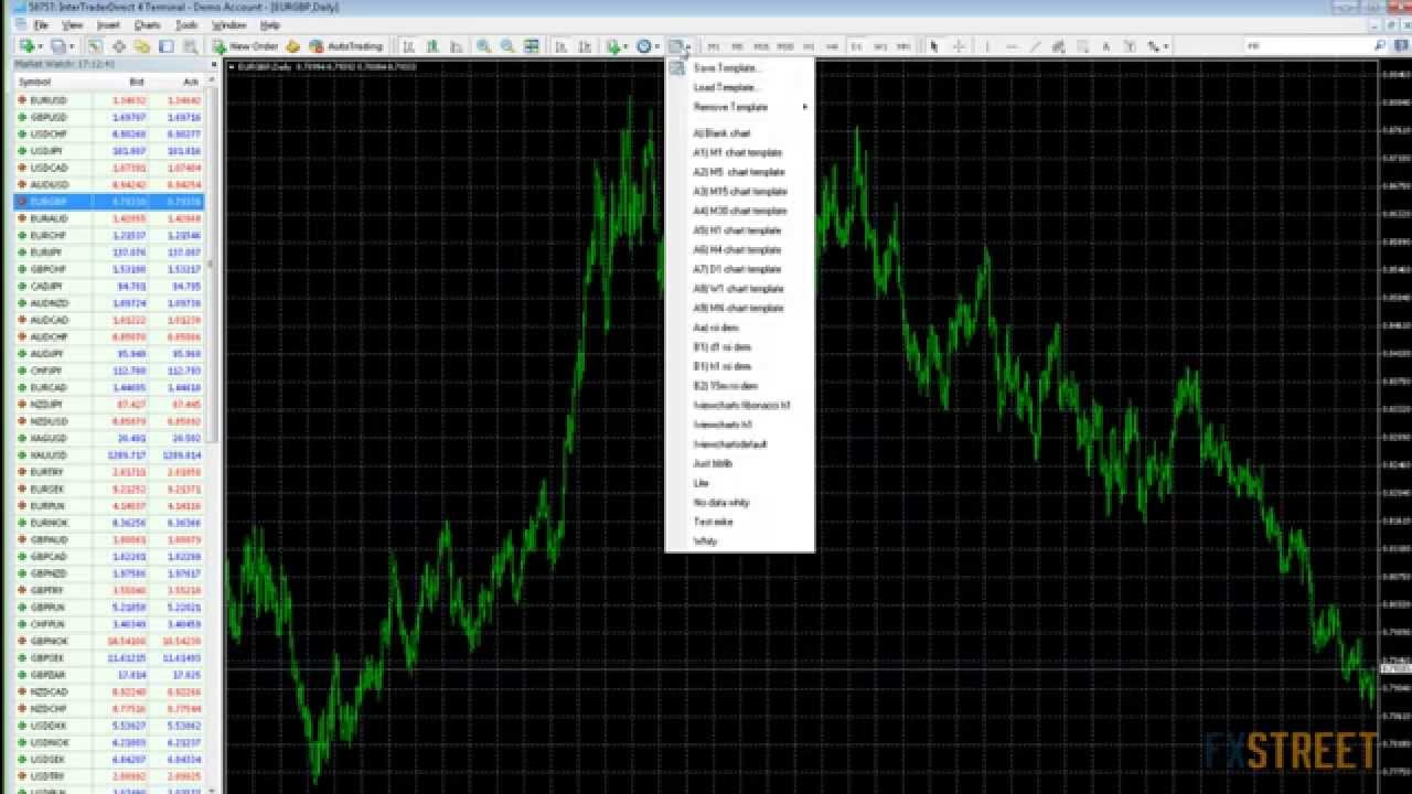 Ultimate trading strategies with Steve Ruffley - YouTube