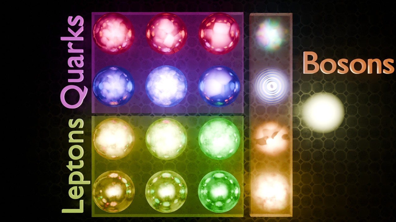 All Elementary Particles Explained - YouTube