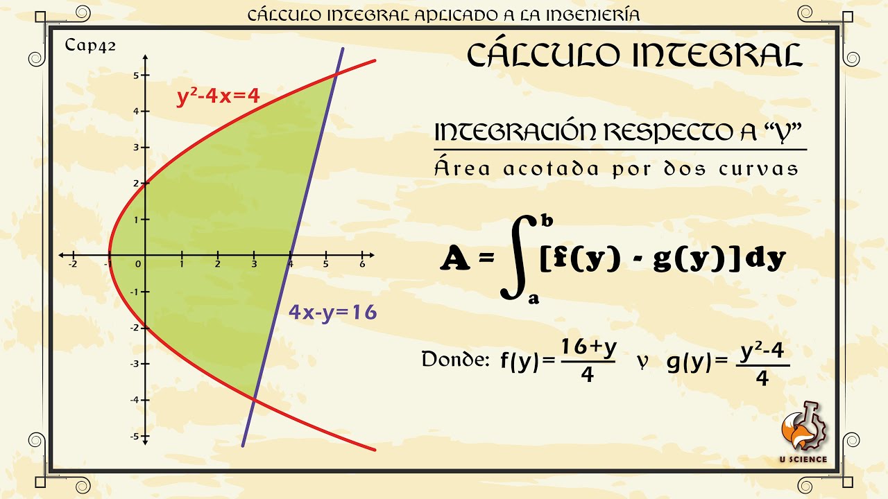 Integración respecto a "y". Área acotada por dos curvas: f(y)=(16+y)/4 ...