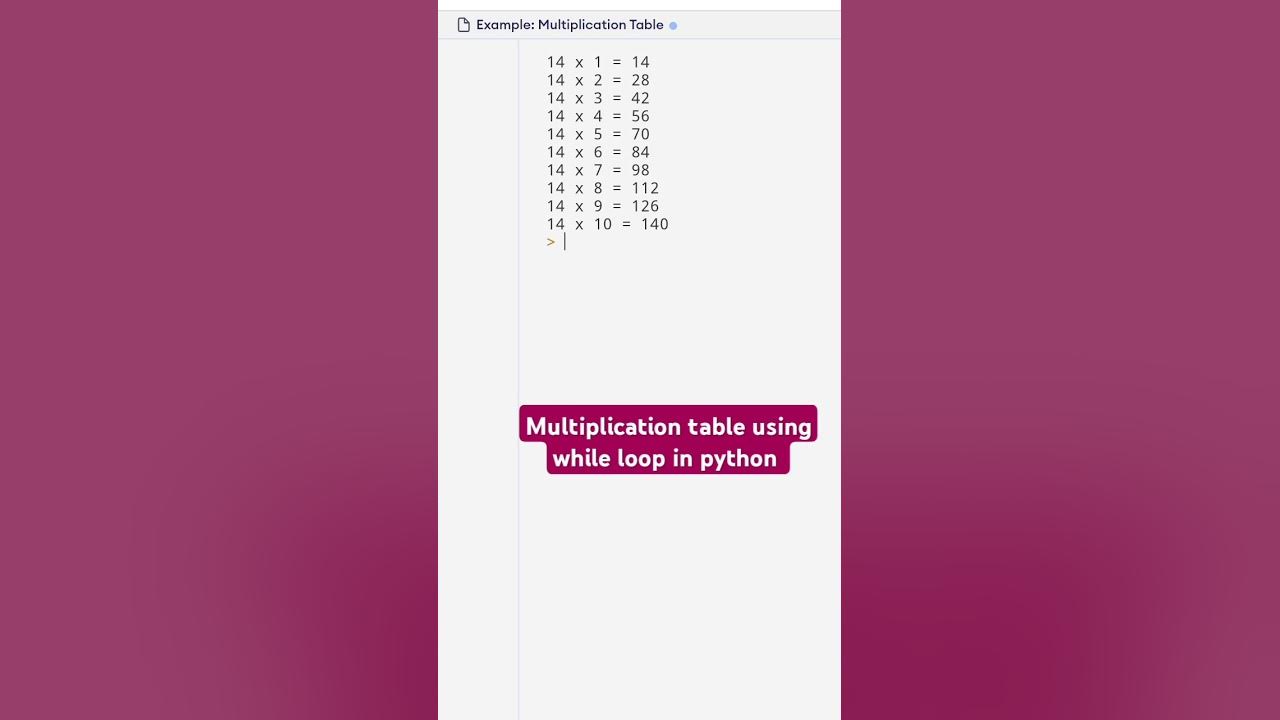 Multiplication Table Using While Loop In Python Ctutorialbynaziasohail