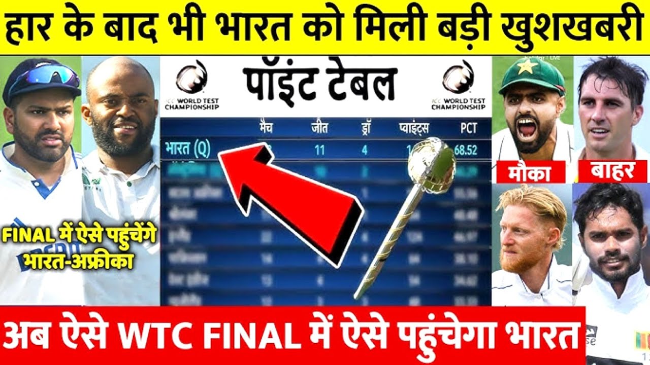 WTC 2025 points table | ind vs aus after match | wtc points table 2025 ...