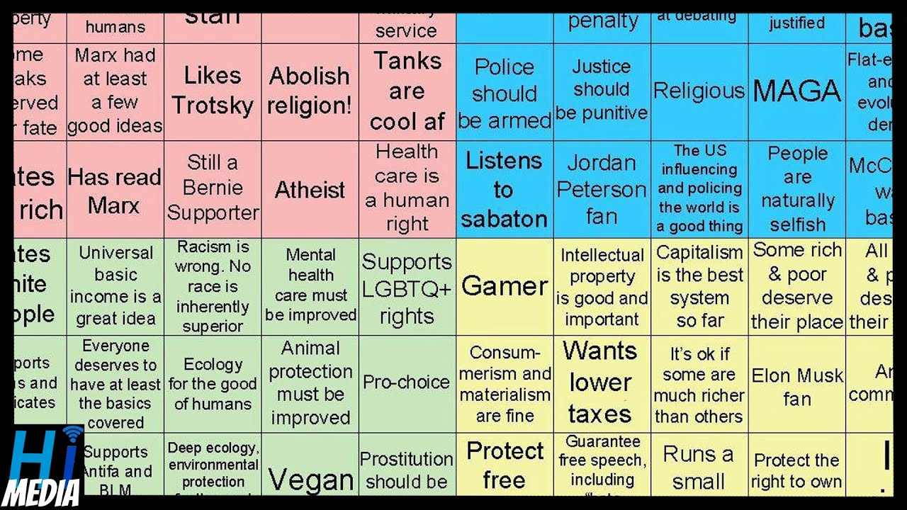 Where Do I Land On The Political Compass? - YouTube