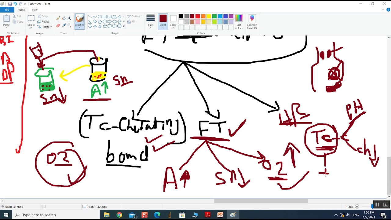 Radiopharmaceuticals Quality Control TLC Method - YouTube