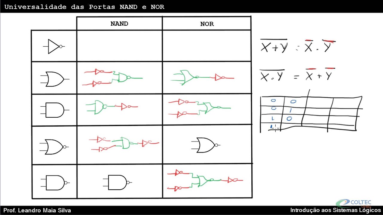 Universalidade das Portas NAND e NOR - YouTube