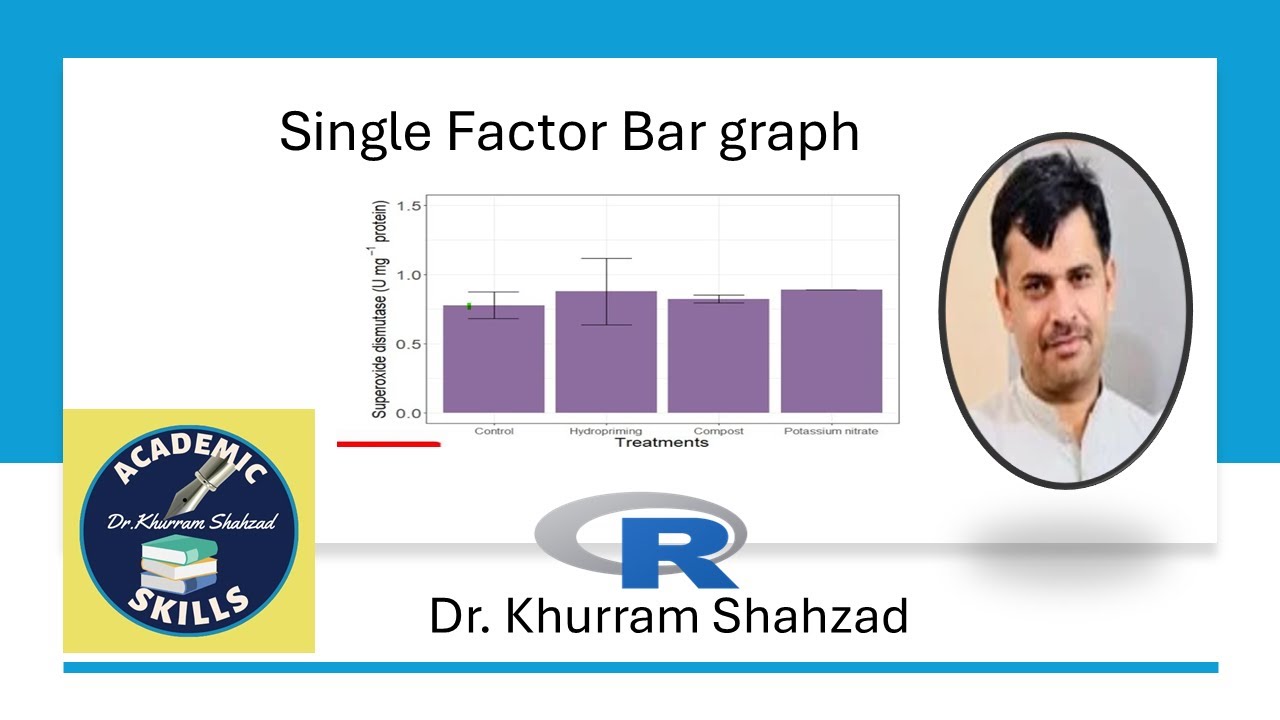 R Learning || Single Factor Bar Graph || Dr. Khurram Shahzad - YouTube