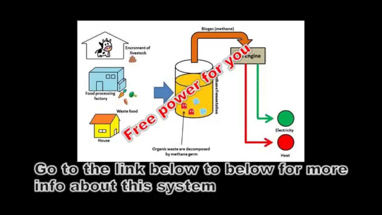 Liberty Generator system - YouTube
