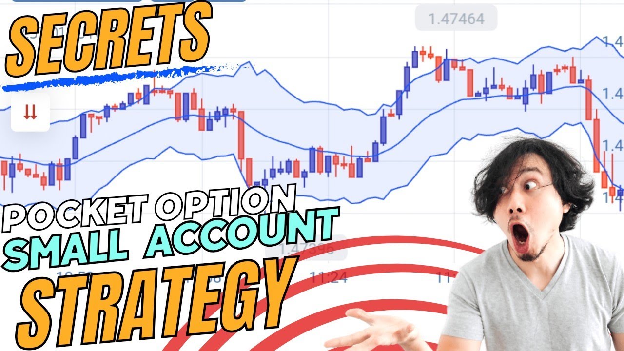 The Most High Probability Option Trading Strategies with Keltner ...