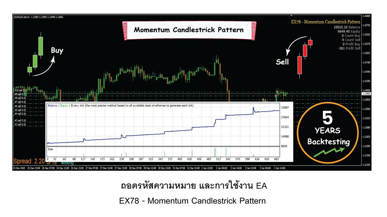 EX78 - Momentum Candlestrick Pattern - YouTube
