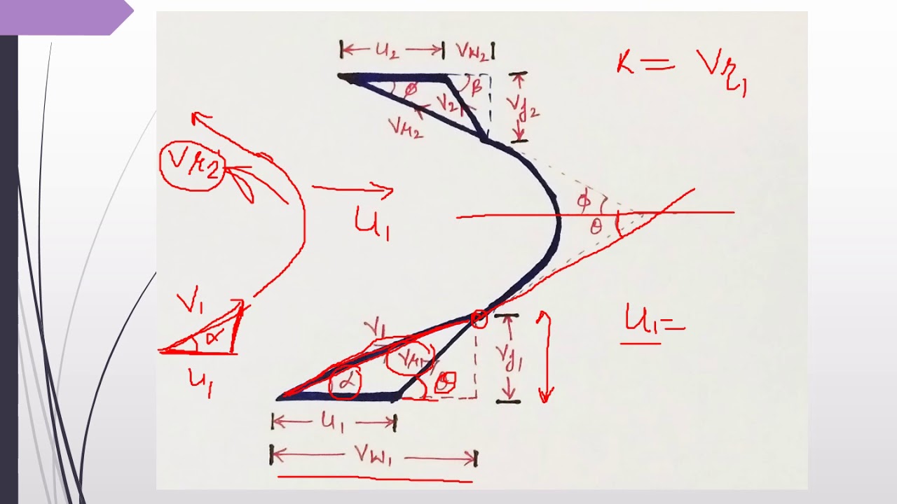 Francis Turbine Velocity Triangle - YouTube