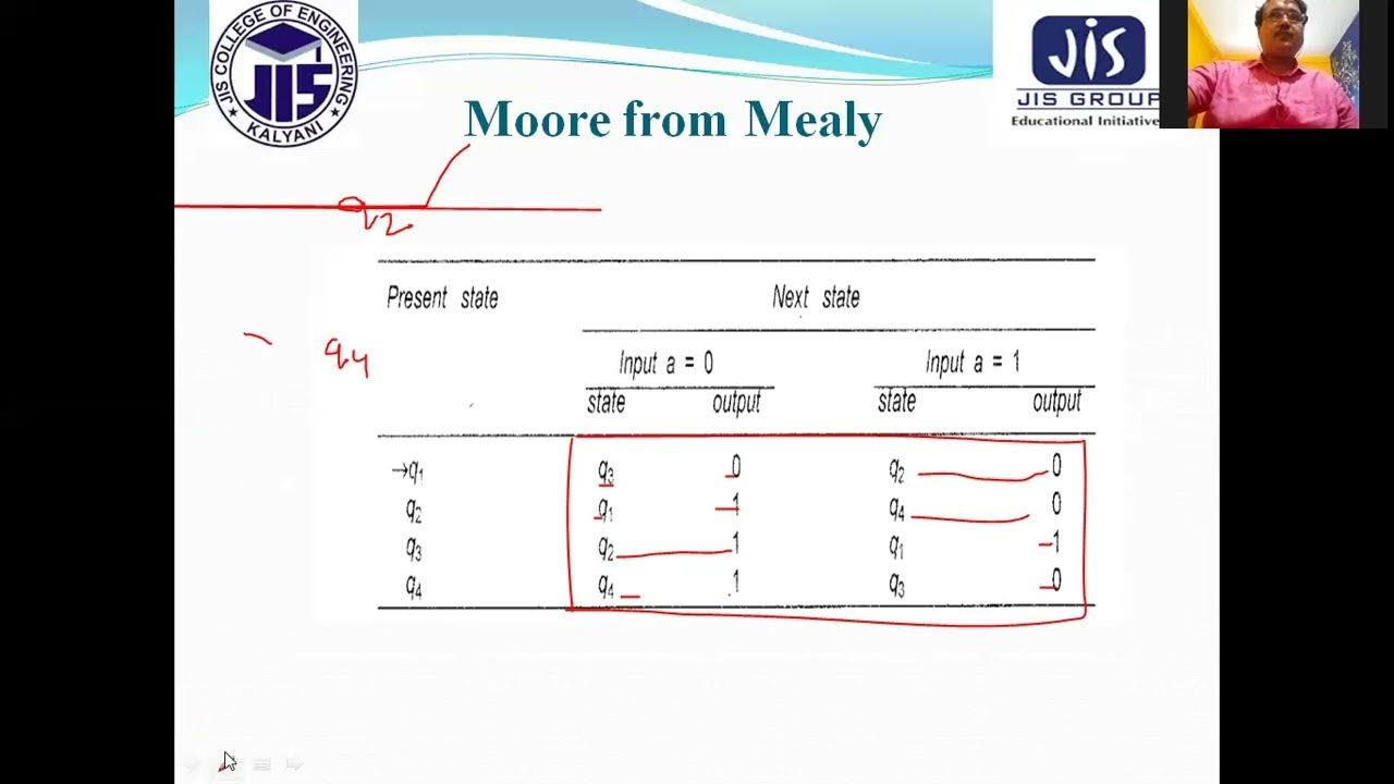 Conversion of Mealy into Moore Machine(L7) - YouTube