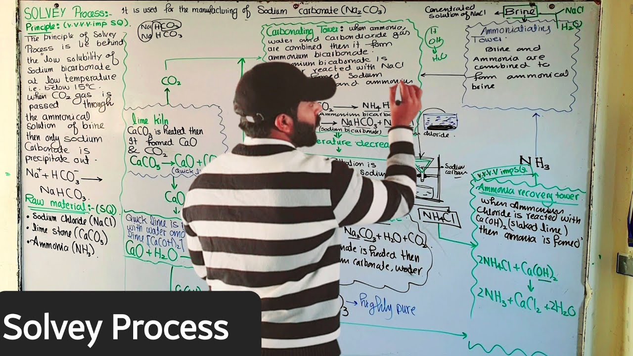 Solvey process | ch#16 | 10th class chemistry - YouTube
