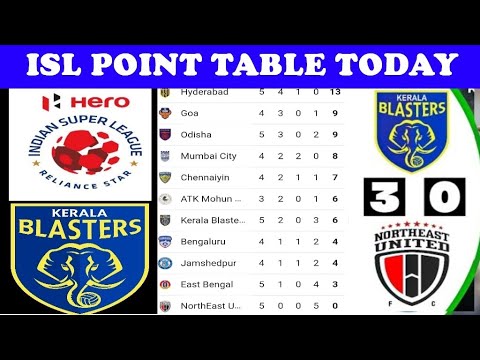 ISL Today Point Table 2022 23 | KBFC 3-0 North East United | 6 Nov 2022 ...