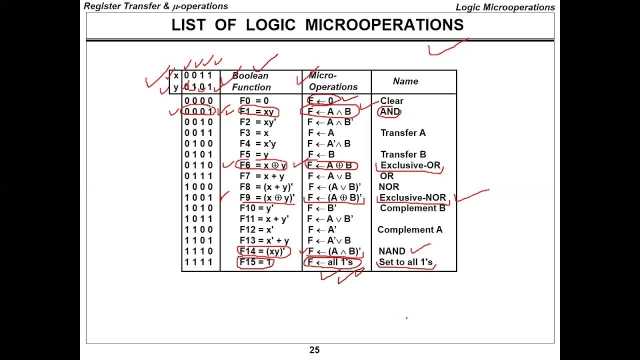 CPE252 Ch4-Part6- Register Transfer and Microoperations - Computer ...