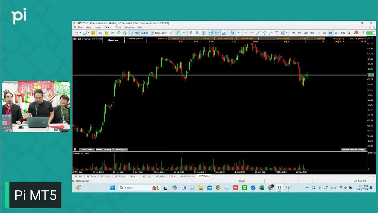 Pi MT5 25/12/2024 เปิดตัว Pi Reserach Scanner : Hot Money Signal - YouTube