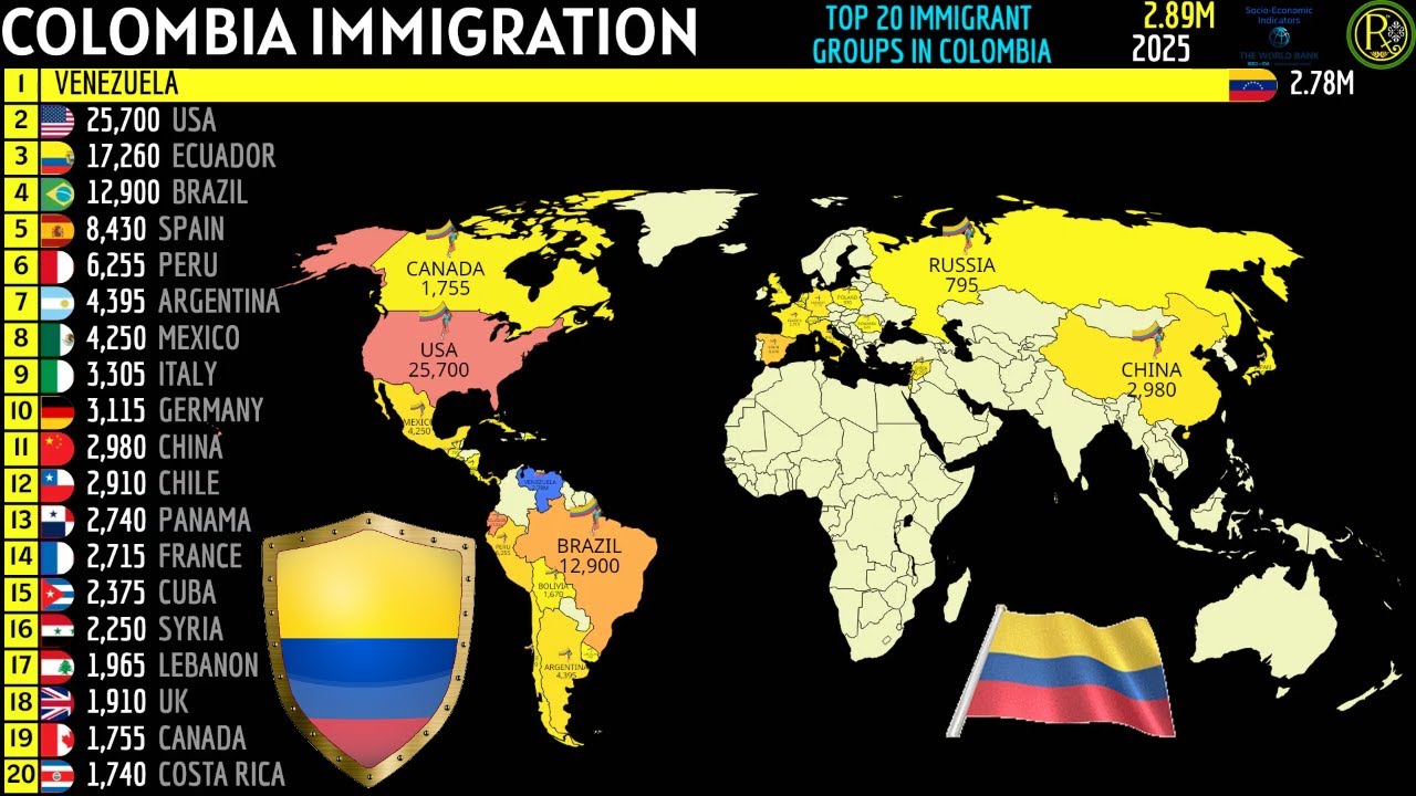 TOP 20 IMMIGRANT GROUPS IN COLOMBIA - YouTube