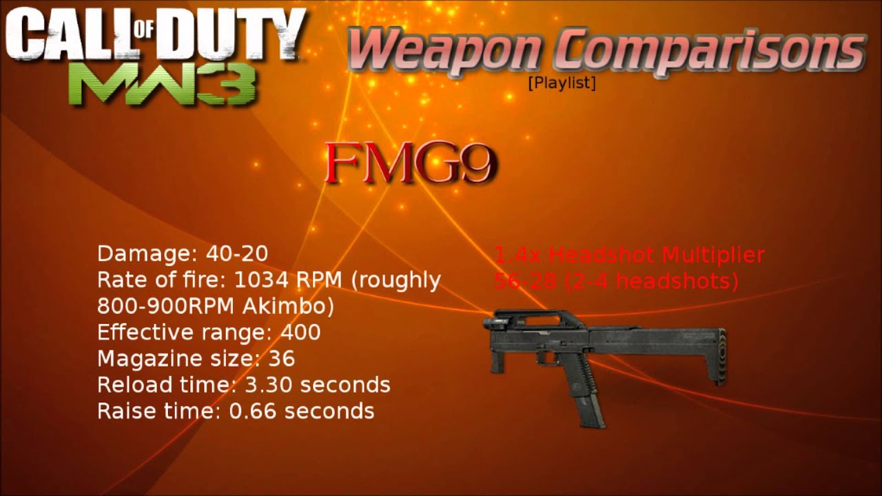 Fmg9 Akimbo