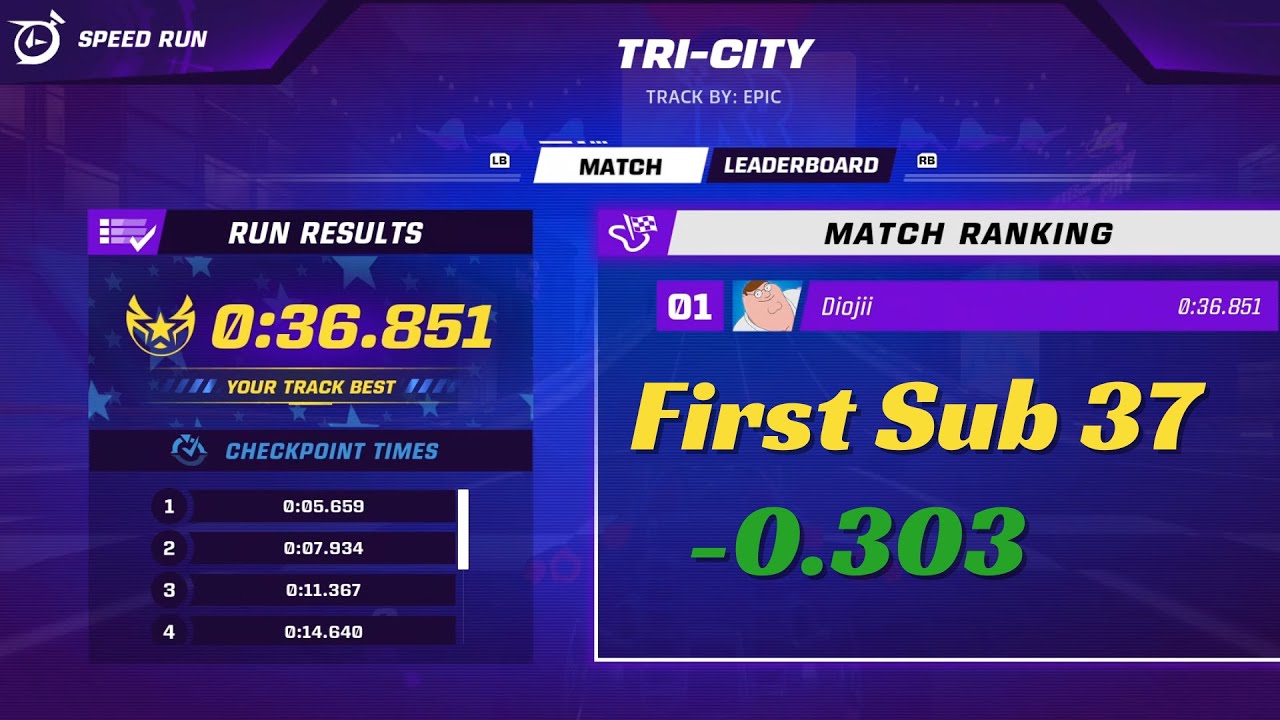 Tri-city Speedrun WR - 36.851 - YouTube