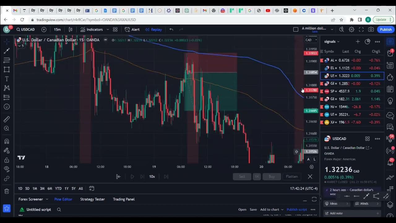 How To Catch Sniper Entries Using SMC 💎 - YouTube
