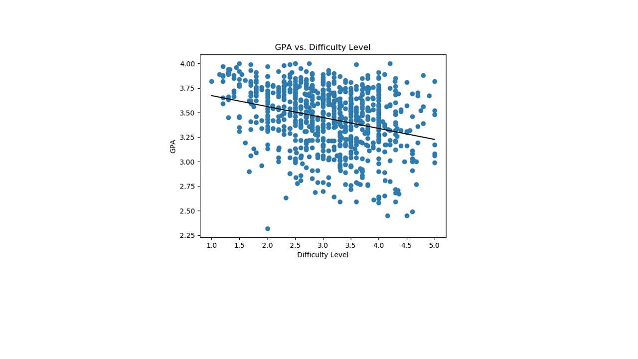 Relationships Between Student Ratings and GPA Distributions of Georgia ...