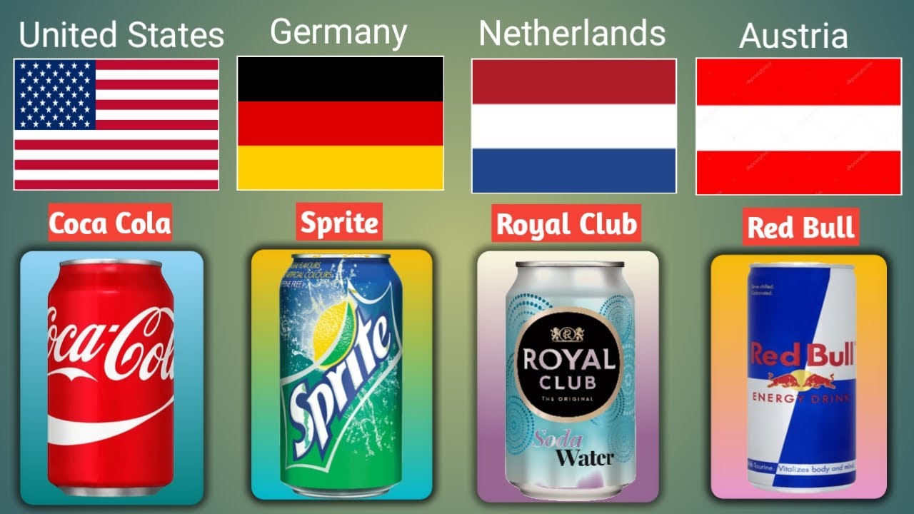 Comparison of most famous Soft drinks from different countries |Soft ...