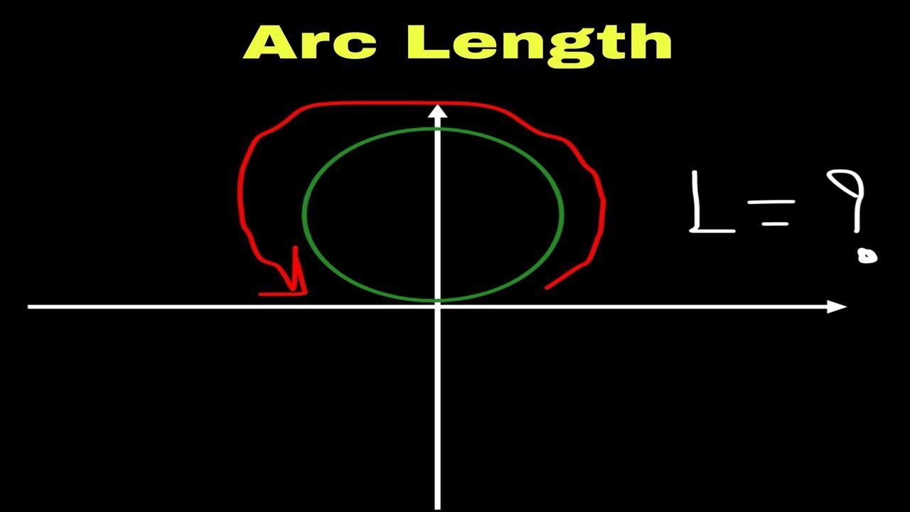 Calculus 2: Arc Length ( Kurdish ) - YouTube