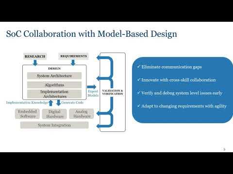 Leveraging MathWorks Tools for HDL Code Generation and Verification ...
