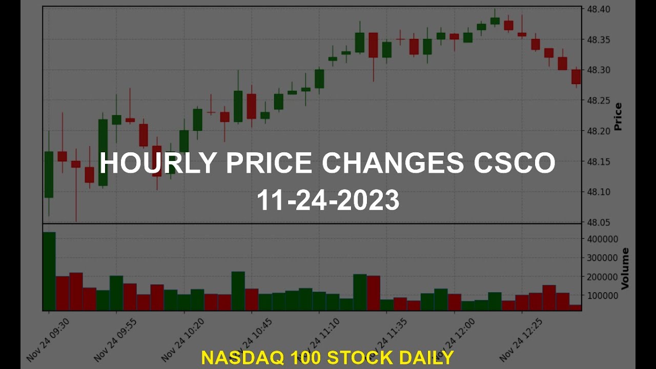 Cisco Systems, Inc. CSCO Stock Price Analysis Today - YouTube