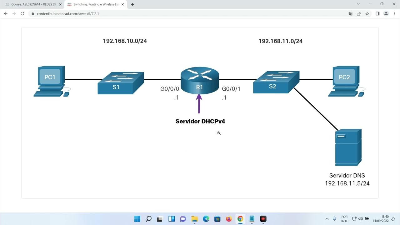 Switching, Routing e Wireless Essentials Módulo 7 - DHCPv4 - YouTube
